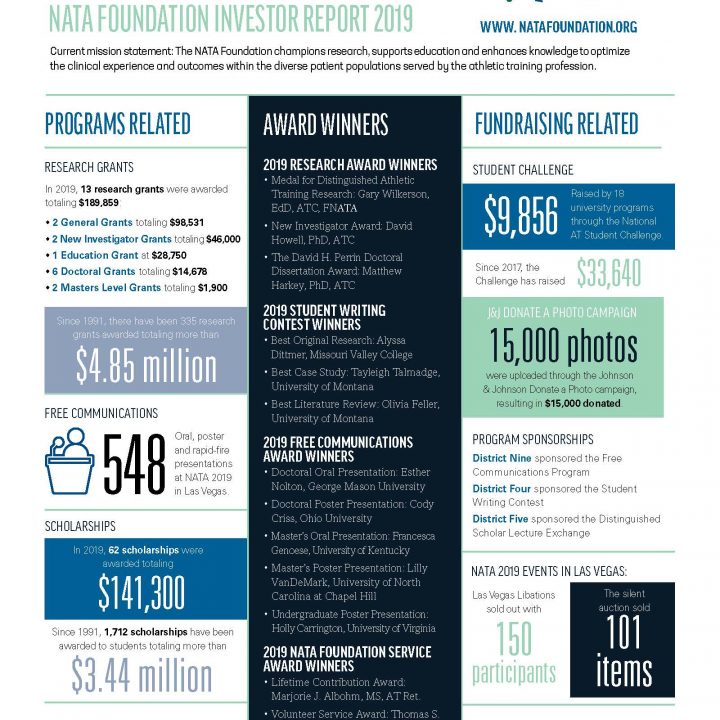 News – NATA Research & Education Foundation