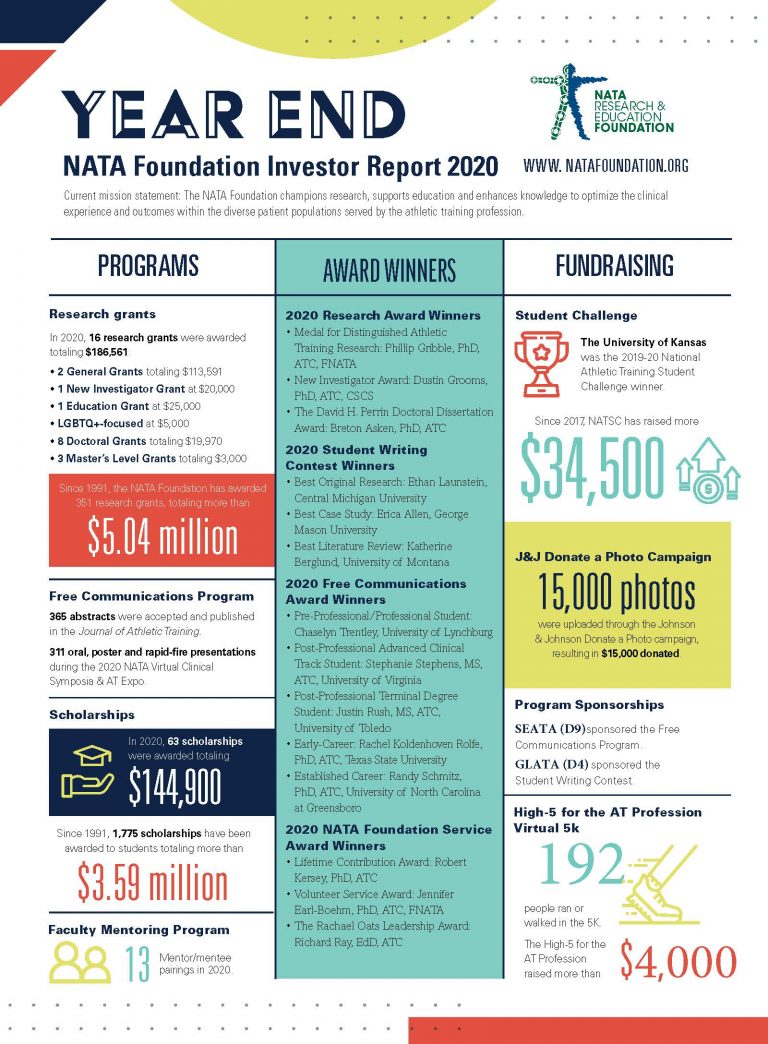 News – NATA Research & Education Foundation